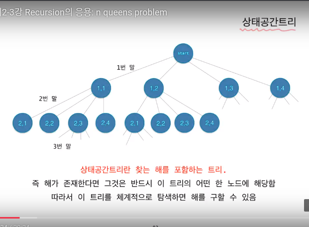 Recursion의 응용: n queens problem – 폭군길냥의 블로그